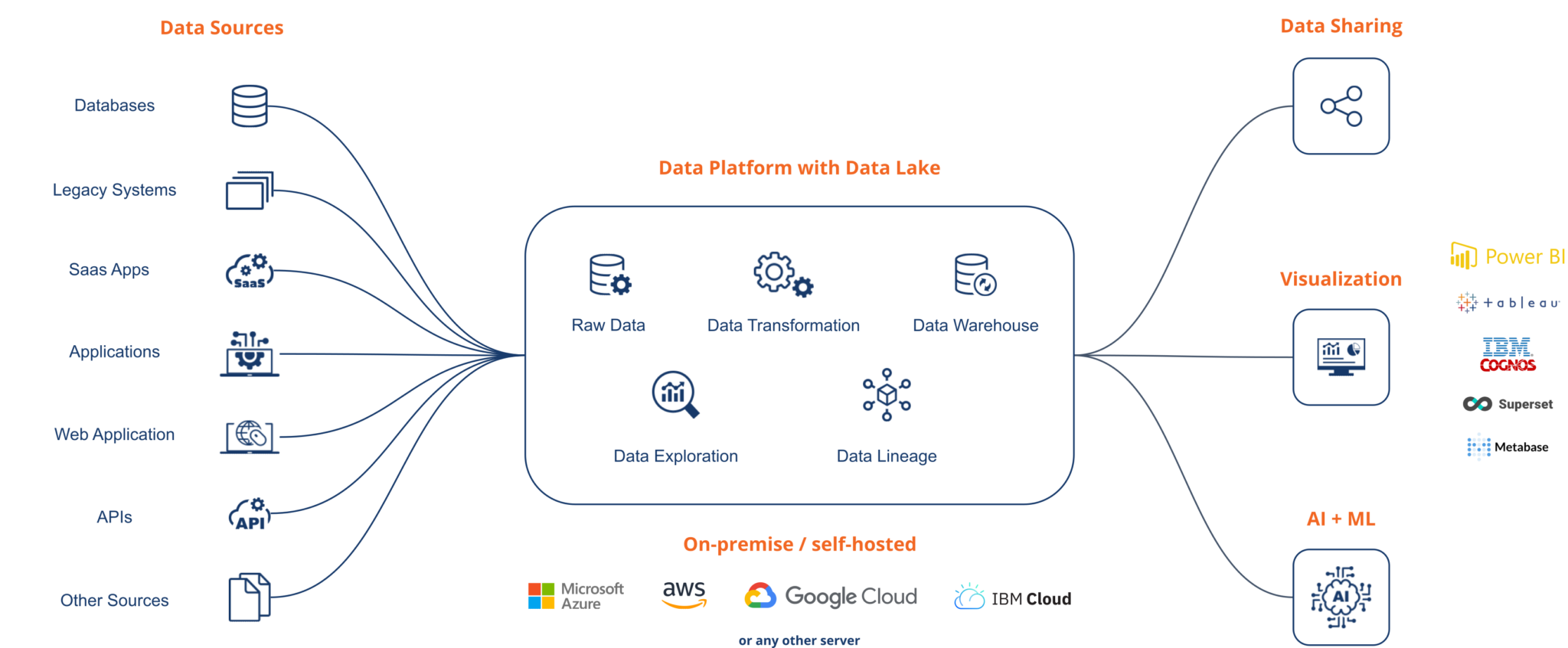 Artificial Intelligence & Machine Learning - Serendipity Data Analytics ...
